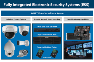 Electronic Security | HQE Systems