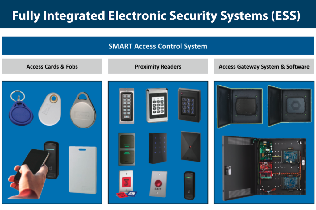 Electronic Security | HQE Systems