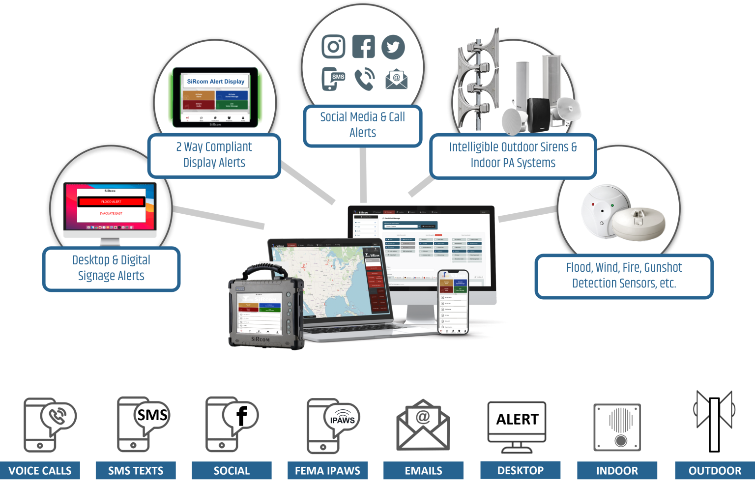 Lessons from the Deadly Texas Tornadoes: Keeping Communities Safe and Informed Through the ...
